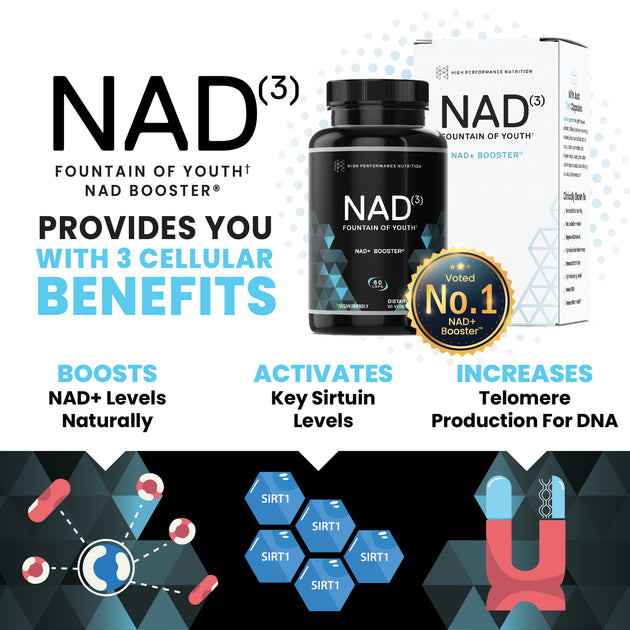 A New Standard in Anti-Aging • NAD3 – High Performance Nutrition